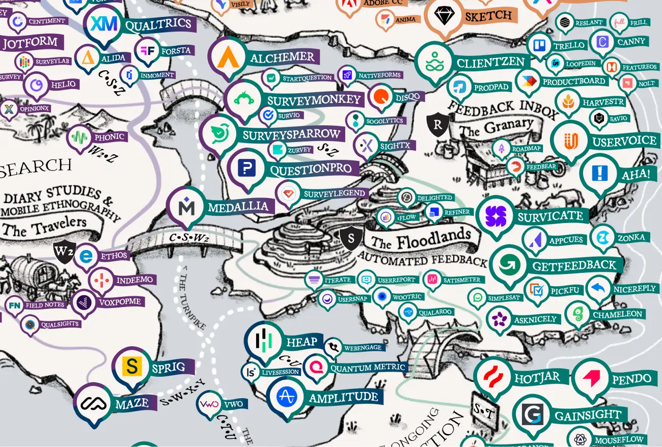 2023 UX Research Tools Map | User Interviews